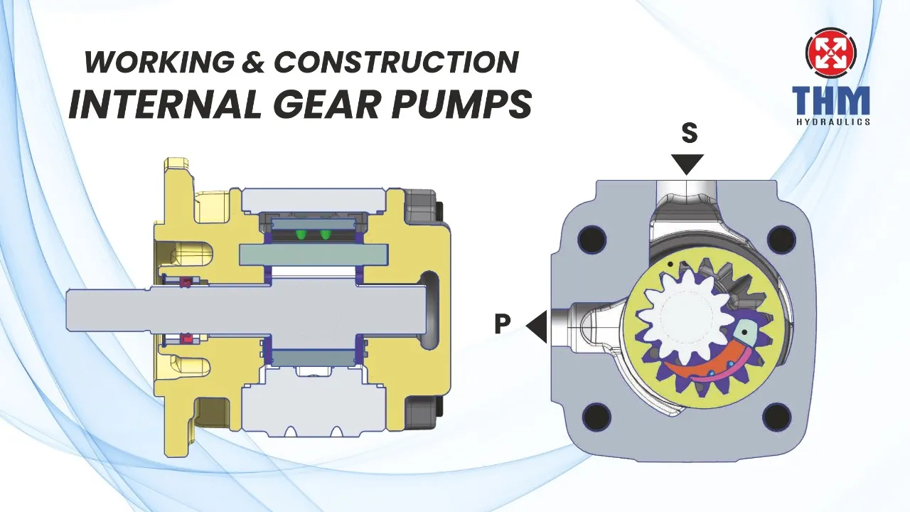 Internal Gear Pump Working